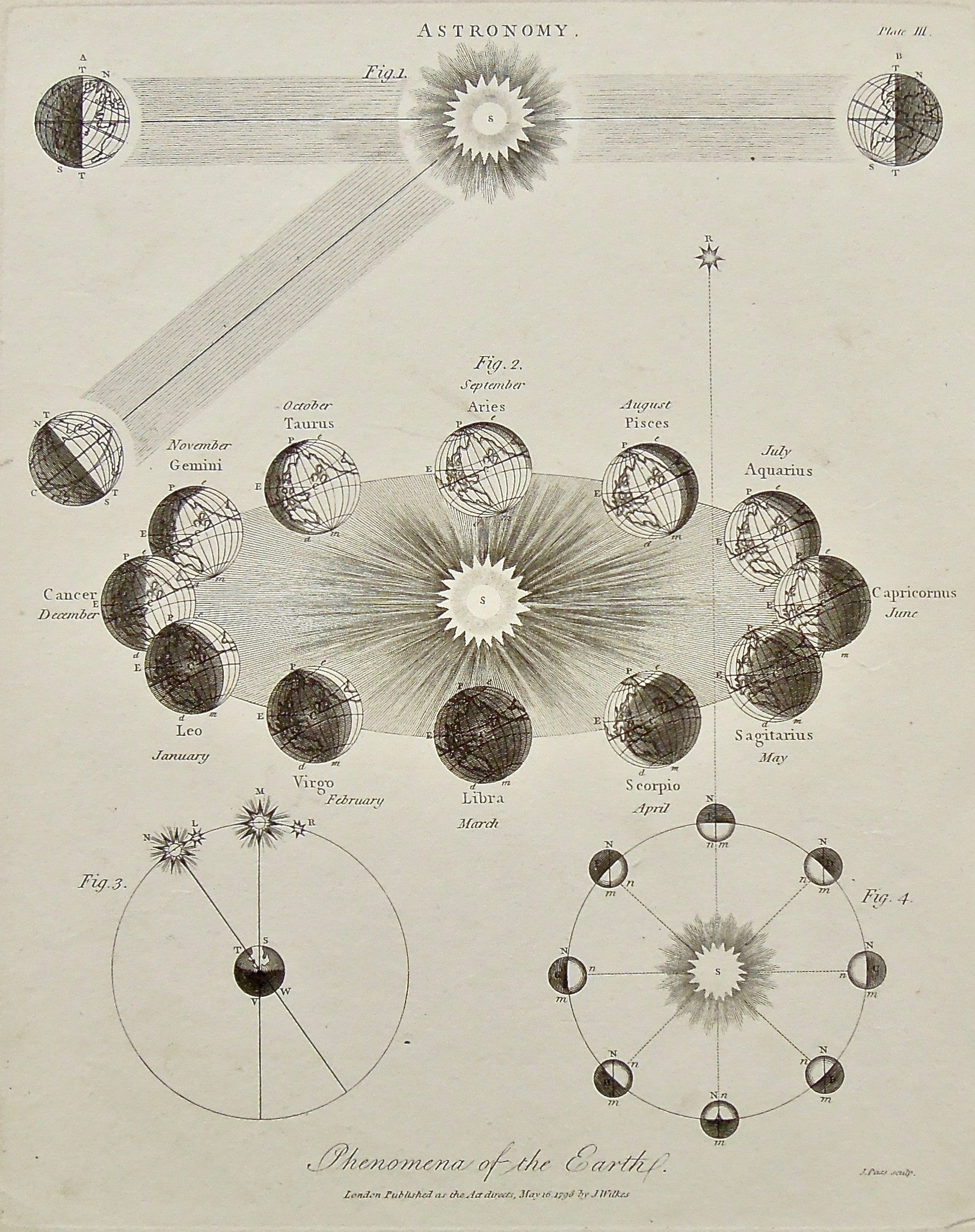 Astronomy – Victoria Cooper Antique Prints